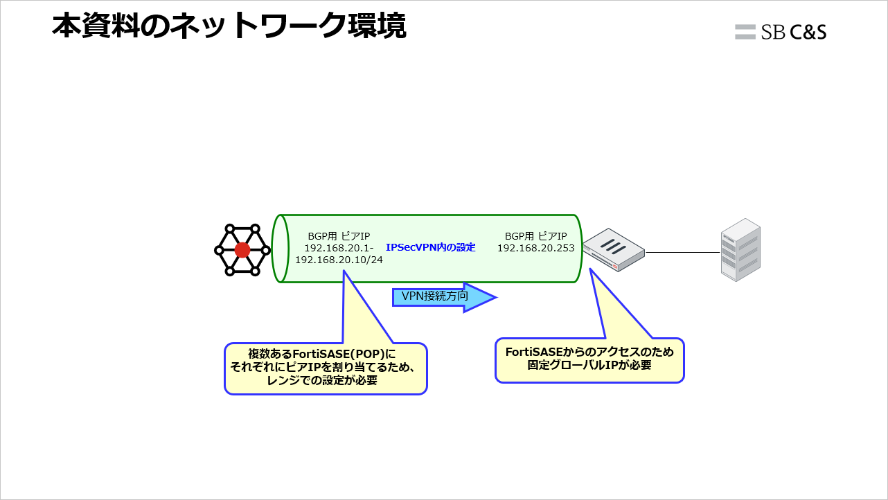 【3分で分かるFortinet】【第28回】FortiSASE セキュアプライベートアクセス｜技術ブログ｜C&S ENGINEER VOICE